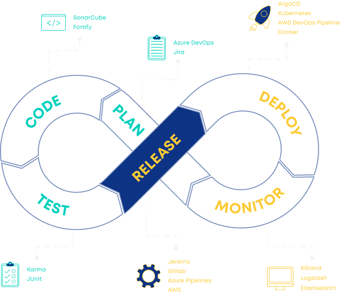 Cloud & DevOps Services | DSS