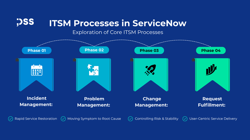 ServiceNow Now Assist: Generative AI for Cost Reduction, Productivity ...
